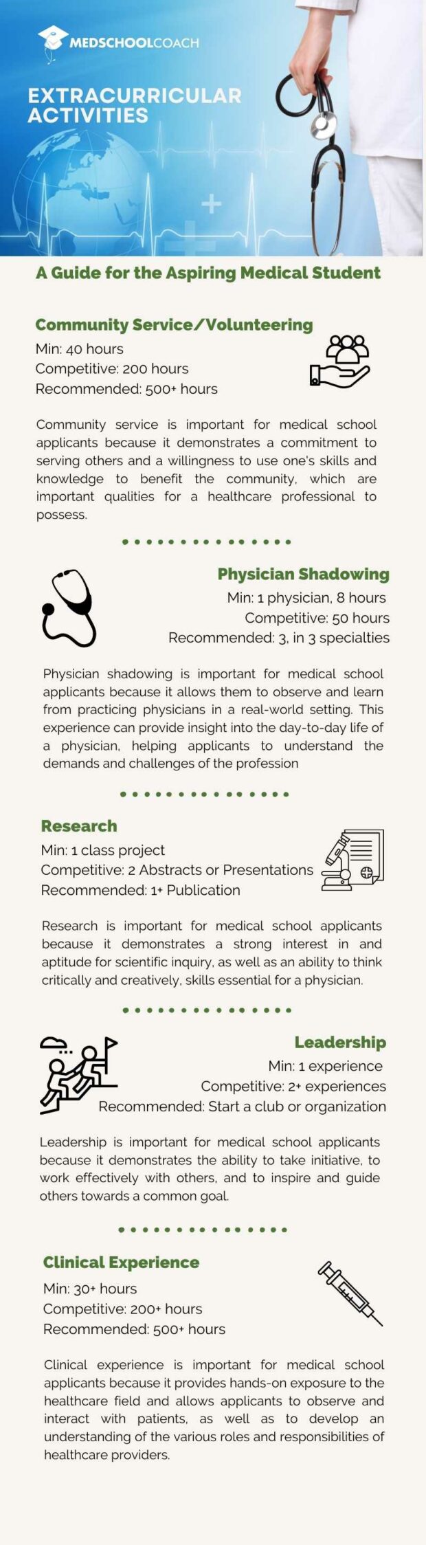 Medical School Extracurricular Activities: Shadowing, Volunteering ...