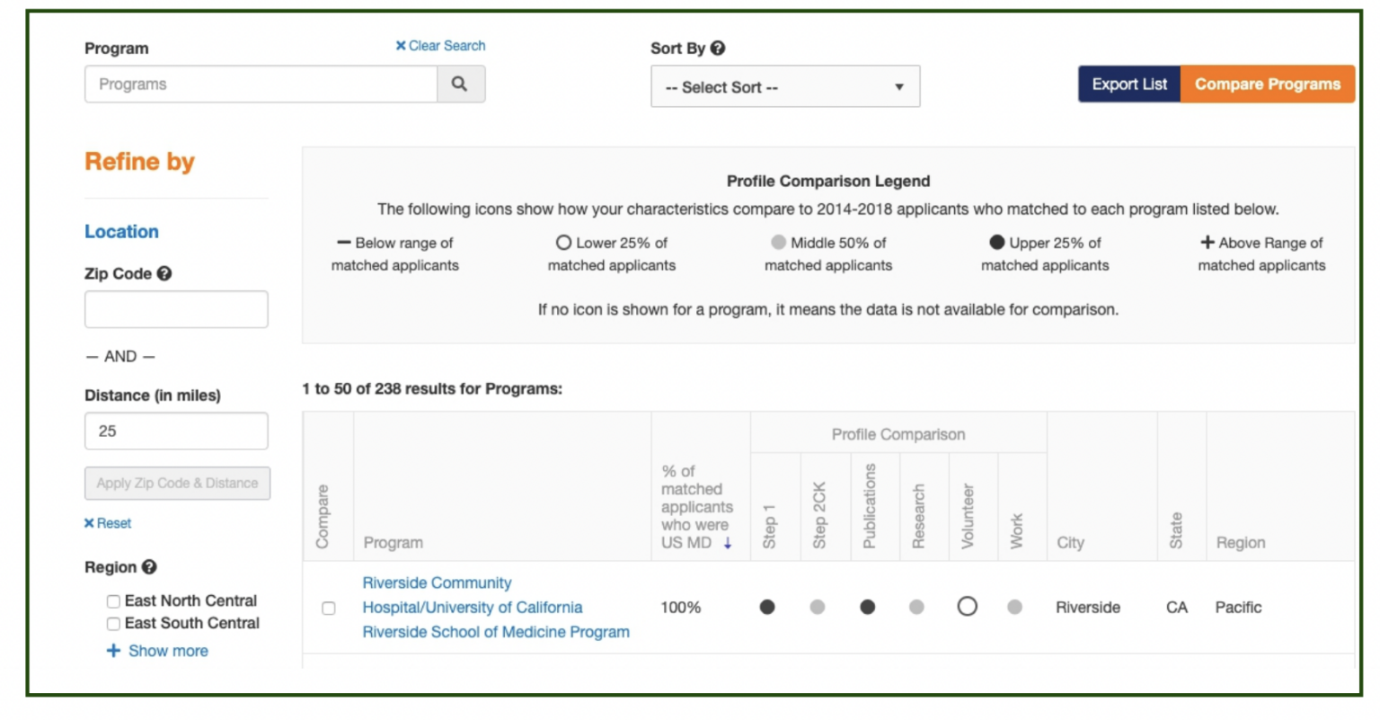 Complete Guide to the Residency Match Process, Including the ERAS ...