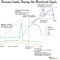 The Menstrual Cycle – MCAT Biology | MedSchoolCoach
