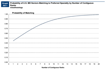 A Complete Guide to the Residency Match Process