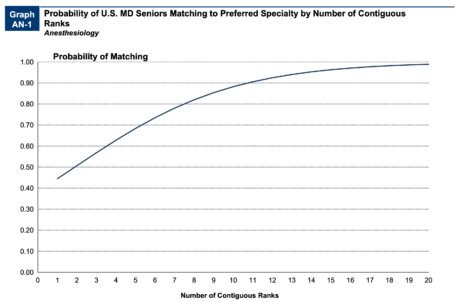 A Complete Guide to the Residency Match Process