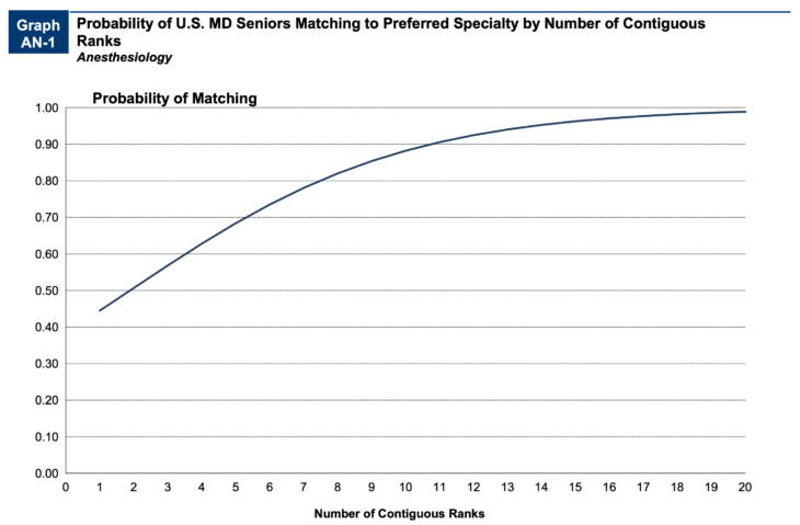 A Complete Guide to the Residency Match Process