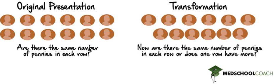 Piaget’s Stages of Cognitive Development – MCAT Psychology | MedSchoolCoach