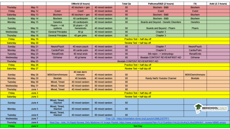 The Best USMLE Step 1 Tutoring — Score Increase Guarantee