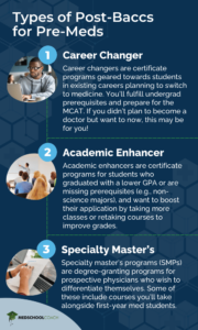 What Is a Post-Bacc? Program List & Benefits for Pre-Meds