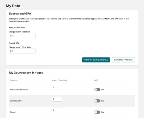 How to Use the MSAR to Choose Where to Apply to Med School