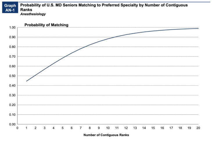 A Complete Guide to the Residency Match